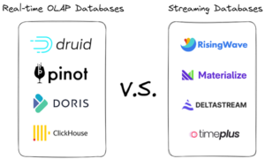 Real-time OLAP Databases and Streaming Databases: A Comparison - CDInsights