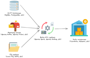 Real-time OLAP Databases and Streaming Databases: A Comparison - CDInsights