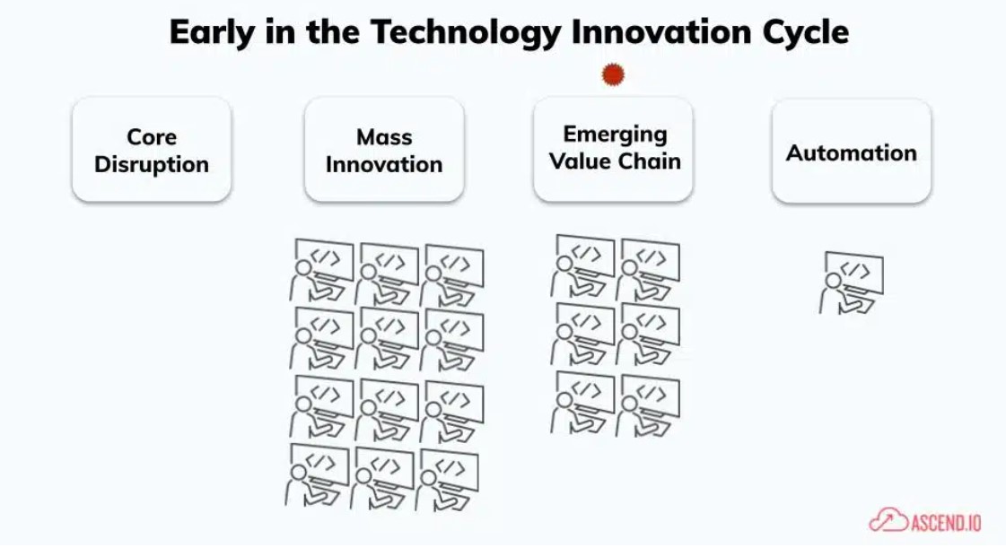 The Hidden Challenges of the Modern Data Stack - CDInsights