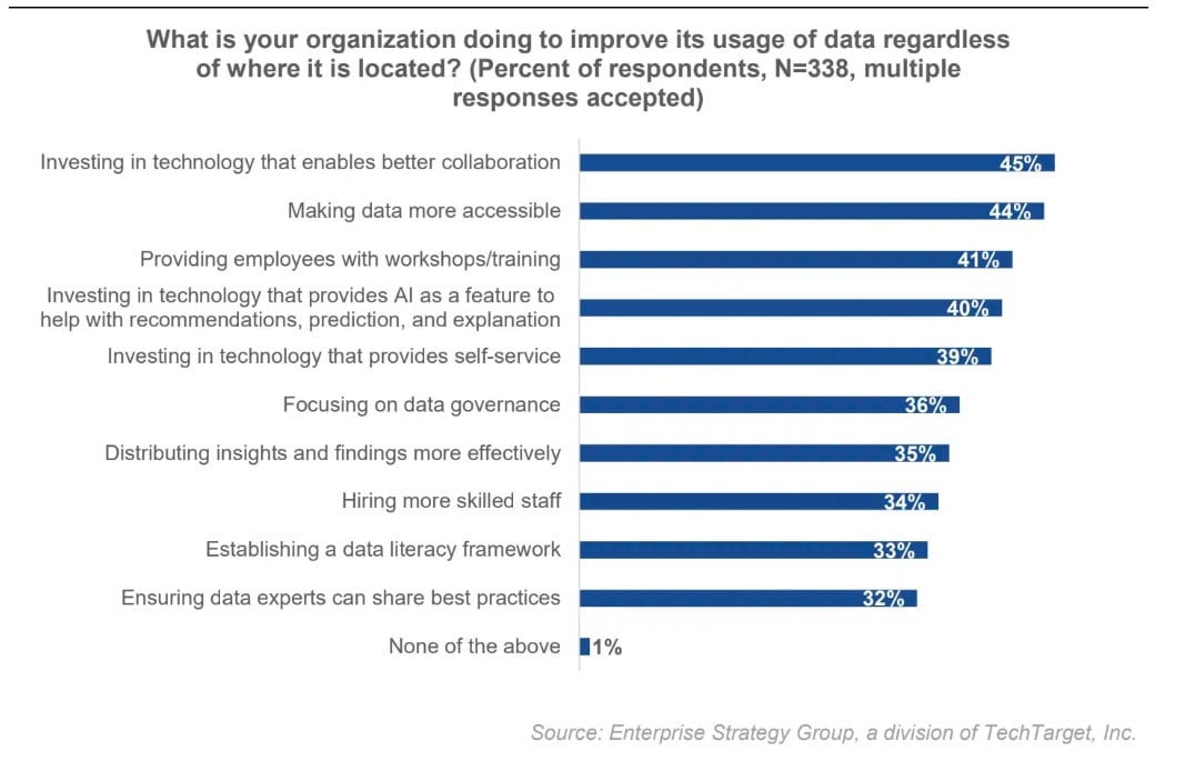 End-to-End Data Pipelines: Hitting Home Runs in Data Strategy - CDInsights