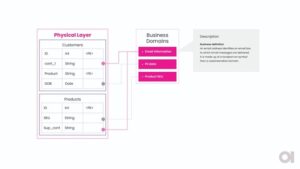 Activating a Metadata Knowledge Graph for Data Management