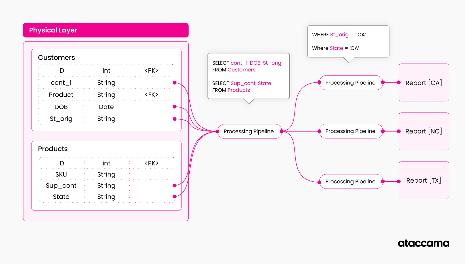 Activating a Metadata Knowledge Graph for Data Management