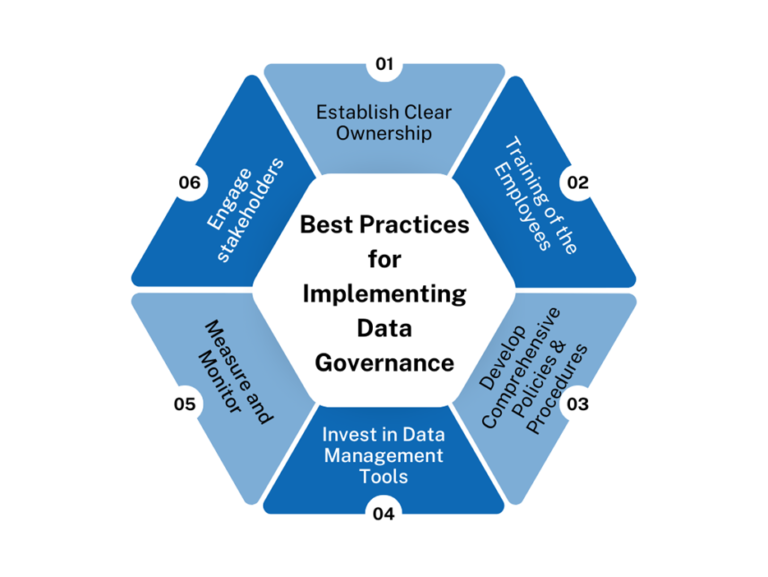 The Role of Data Governance in ERP Systems - CDInsights